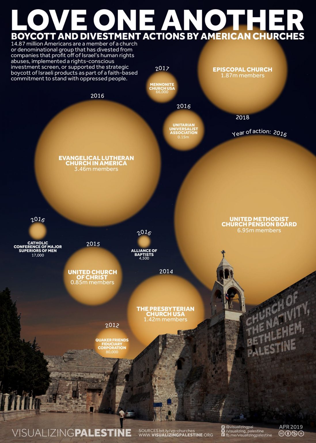 visualizing palestine bds infographic full | Sabeel-Kairos